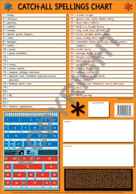 Thrass - THRASSAfrica: Teaching Handwriting, Reading & Spelling Skills